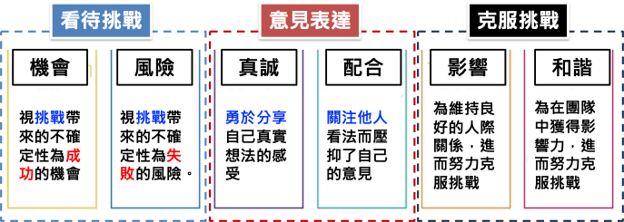pscs-1 – 康士藤管理顧問